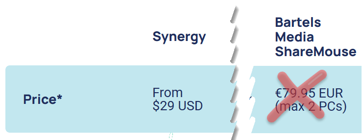 ShareMouse - Synergy vs. ShareMouse